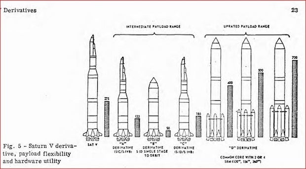 Meet NASA's Space Launch System, 50 Years In The Making - Fast Company