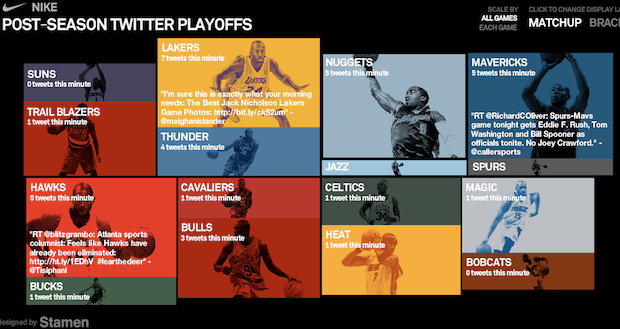 Infographic: Nike Puts NBA Playoff Teams in a Twitter-Based Battle ...