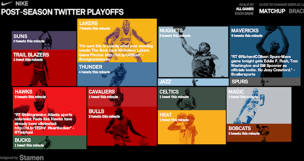 Infographic: Nike Puts NBA Playoff Teams in a Twitter-Based Battle ...