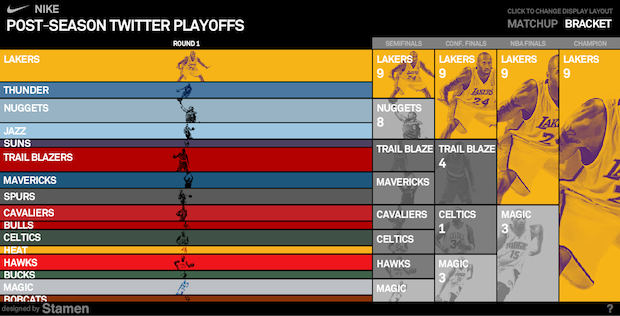 Infographic: Nike Puts NBA Playoff Teams in a Twitter-Based Battle ...