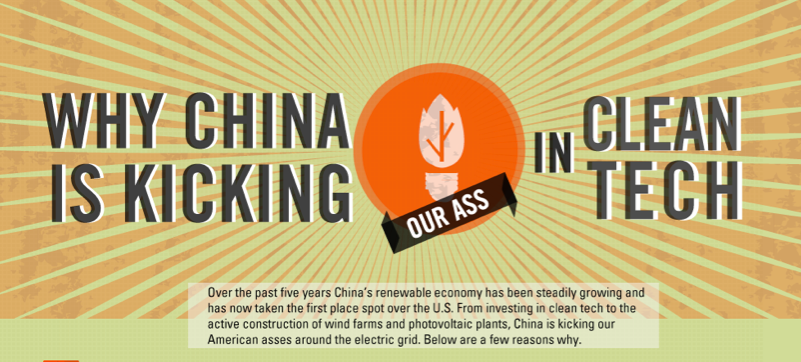 Infographic: How China's Clean Tech Industry Crushes The U.S. - Fast ...