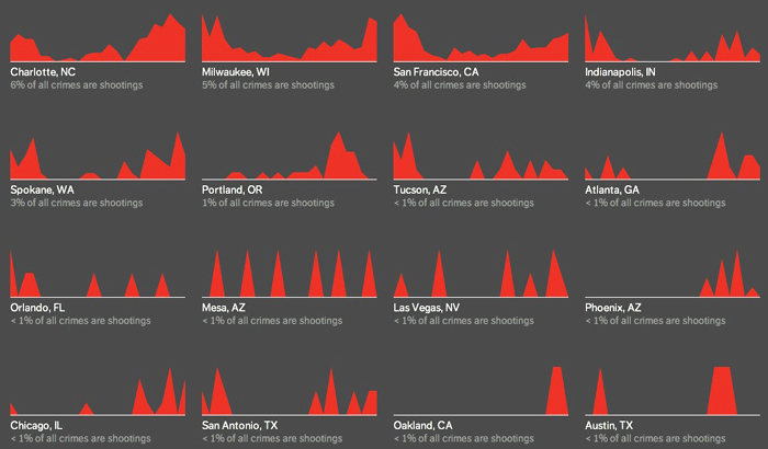 Infographic Of The Day: When Do Criminals Prowl The Streets? - Fast Company