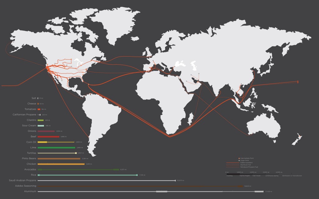 The Anatomy of a Taco - Fast Company