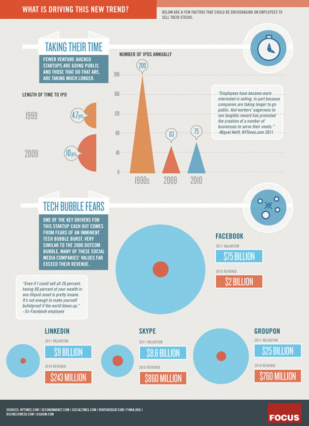 Infographic Of The Day: Relax, There's No Tech Bubble Here! - Fast Company
