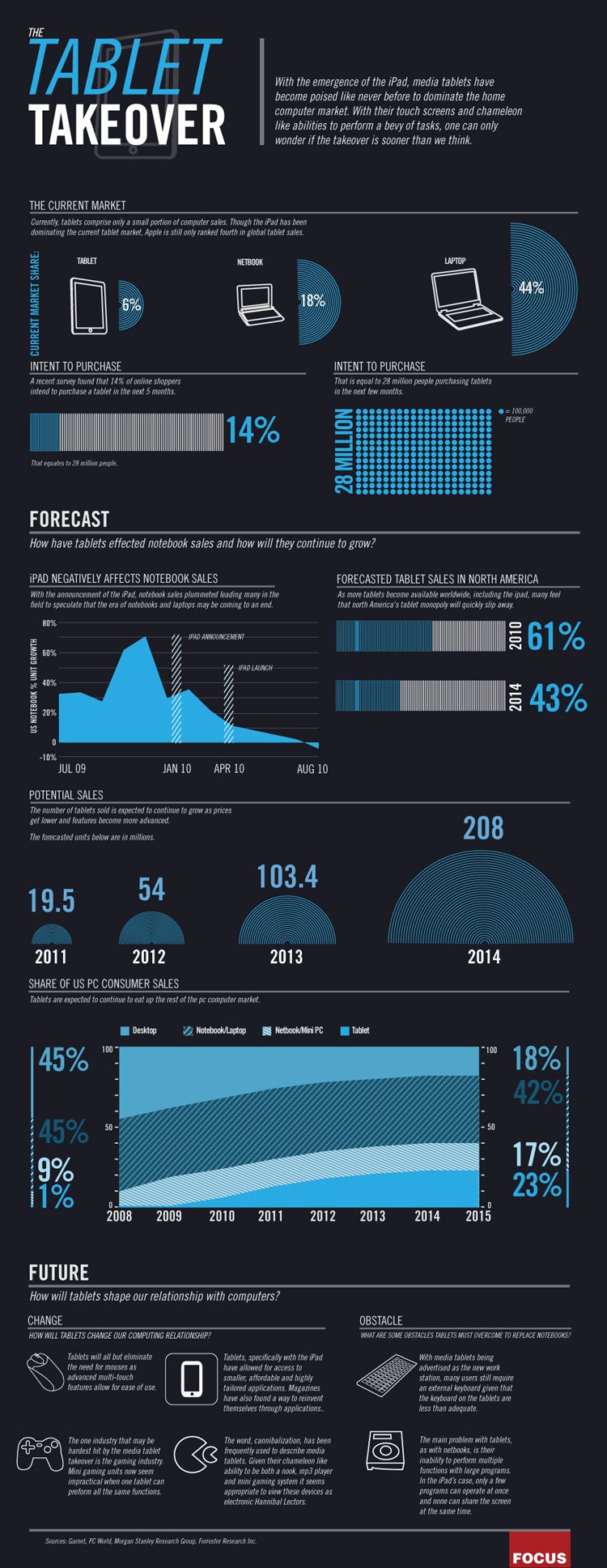 Infographic of the Day: The Blistering Rise of iPad and Tablet ...
