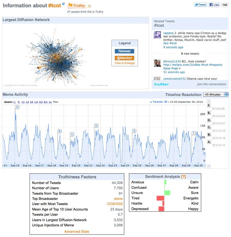 Infographic of the Day: Truthy Maps Malicious Twitter Memes - Fast Company