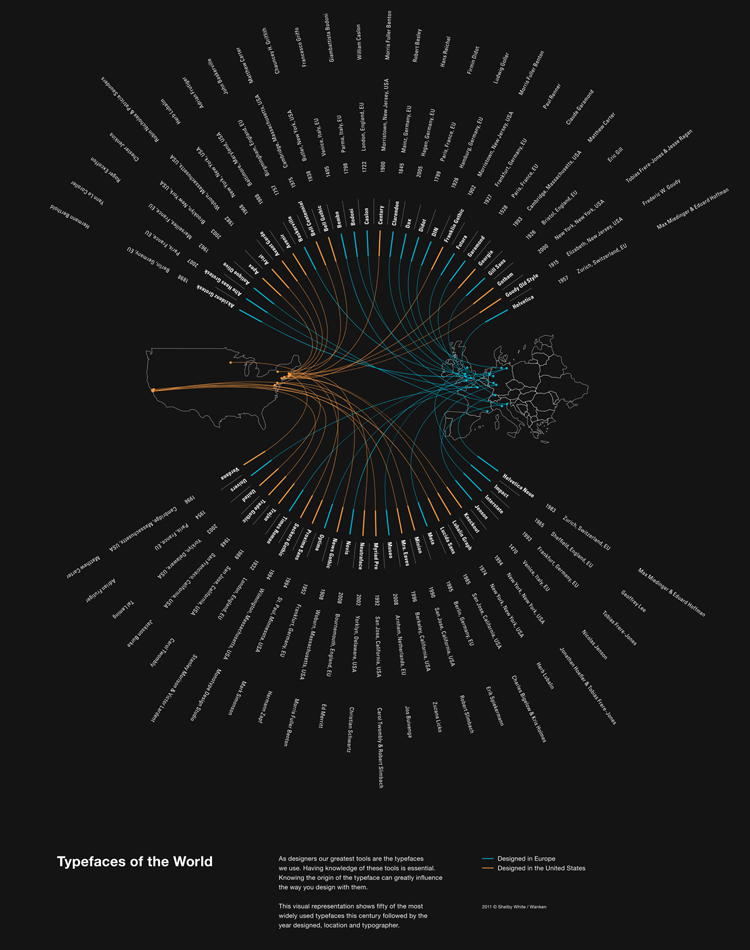Infographic: The 50 Most Popular Typefaces in the World - Fast Company