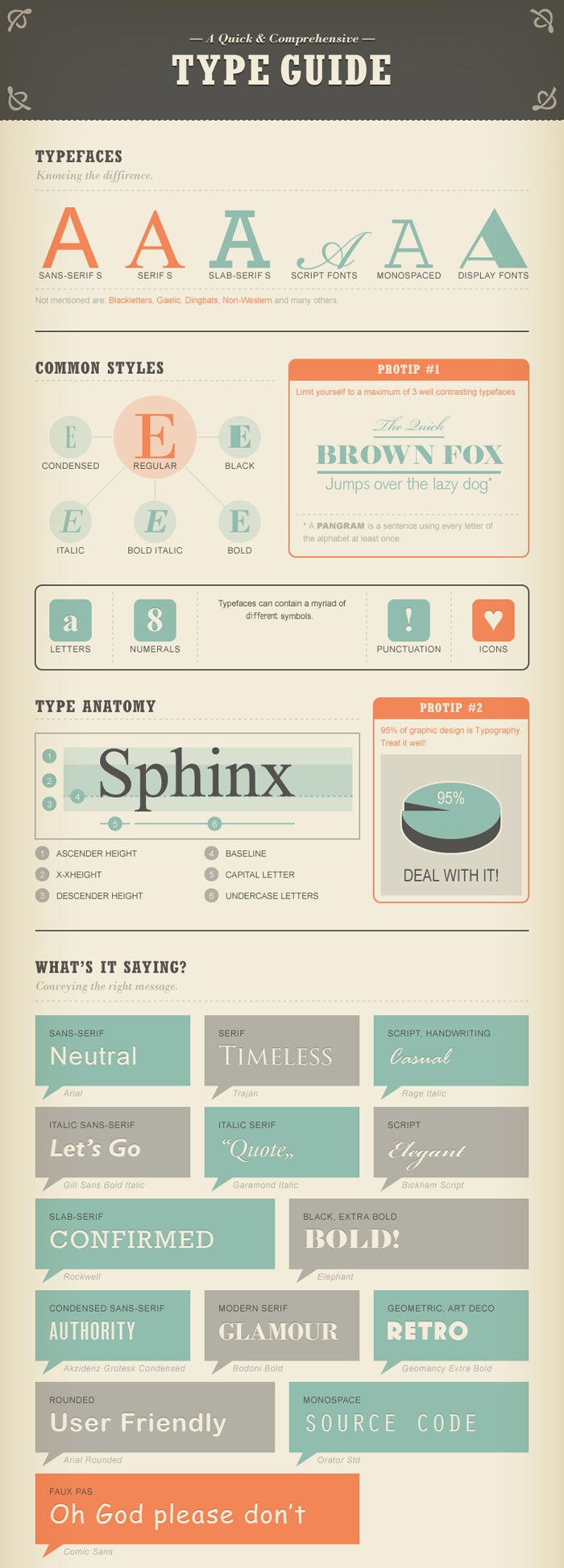 Infographic Of The Day: Why Should You Care About Typography? - Fast ...