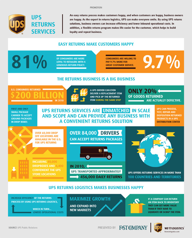 UPS Return Services - Fast Company