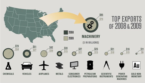 Infographic of the Day: The U.S. Trade Imbalance Eclipsed by Competing ...