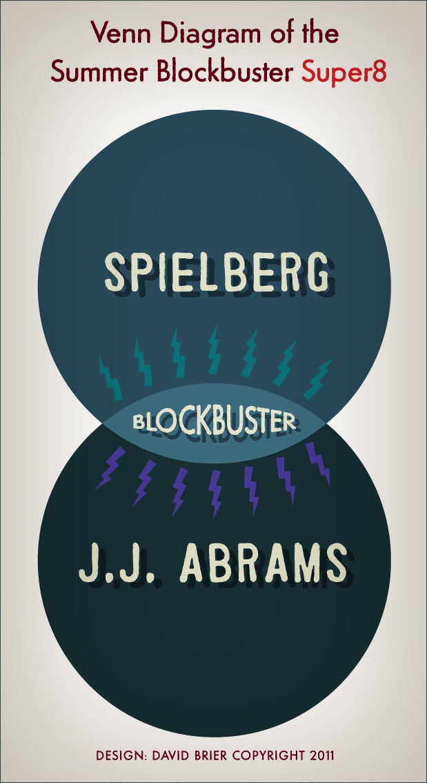 Spielbergs Abrams Super 8 Logo Super 8 Movie Review