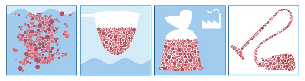 Electrolux Turning Plastic From the Ocean Into Vacuum Cleaners - Fast ...