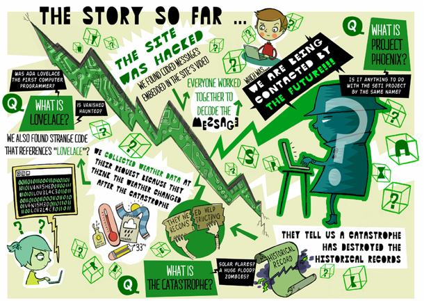 MIT Creates The One Video Game You'll Be Thrilled To See Your Kid Get ...