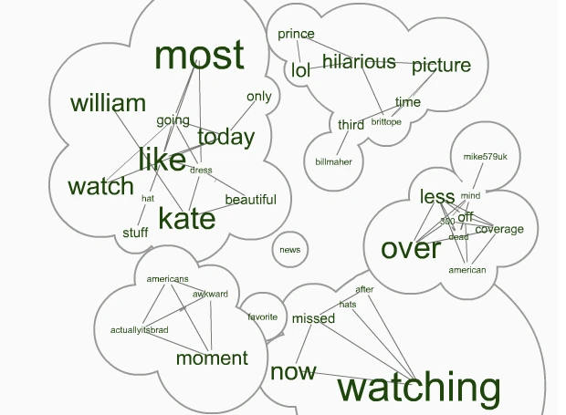 Infomous Does Dataviz Right, In Real Time - Fast Company