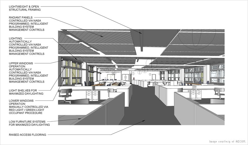 NASA's First Space Station on Earth: A Look Inside the Sustainability ...
