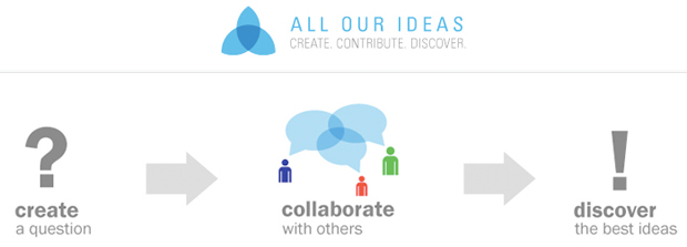 Princeton Computer Scientists Create Innovative Crowdsourcing Tool ...