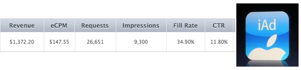 Developer: Day One Apple iAd Earnings Five Times Android's - Fast Company