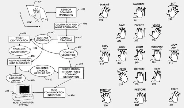 Apple's Multitouch Plans Mean Fingers Dancing on Touchscreens - Fast ...