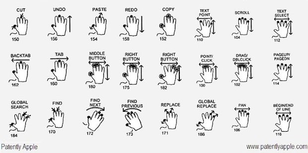 Apple's Multitouch Plans Mean Fingers Dancing on Touchscreens - Fast ...