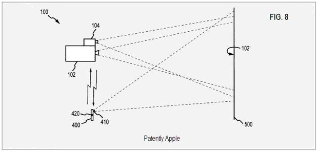 Apple Patent Beams Up Pico Projectors Into All Your Future Apple Gear ...
