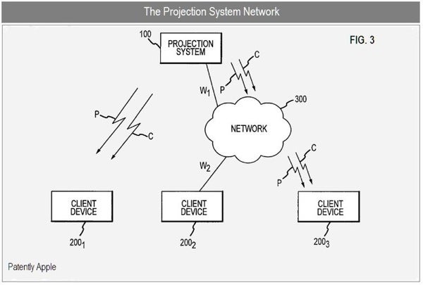 Apple Patent Beams Up Pico Projectors Into All Your Future Apple Gear ...
