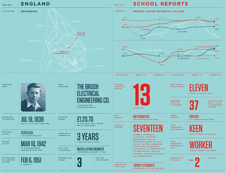 Infographics of the Day: A Son Honors His Father's Life With a ...