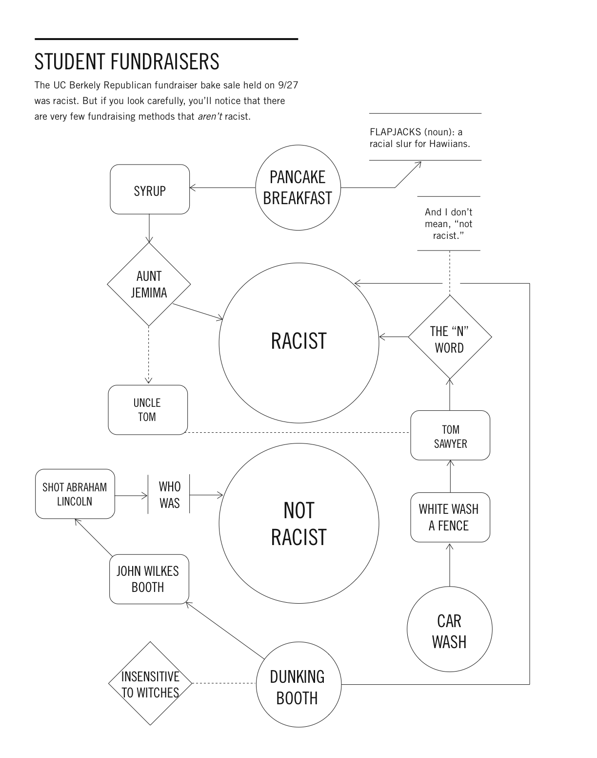 Infographic Of The Day: Why Your Fundraiser Is Inherently Racist - Fast ...
