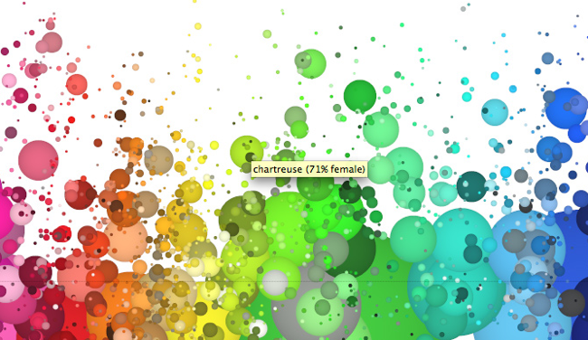 Infographic of the Day: The Colors Liked by Men vs. Women? All in the ...