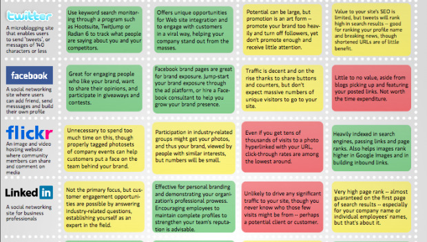 A Cheat Sheet to Help You Conquer Social Media - Fast Company