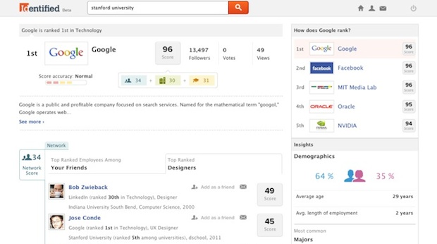 Identified Takes Analytics, Social Media Into The Employment Market ...