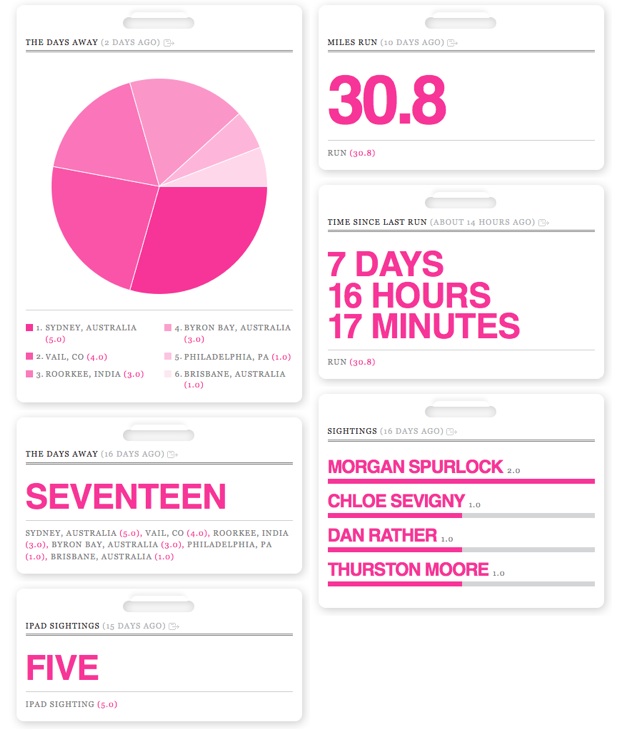 Our Bodies, Our Quantified Selves - Fast Company