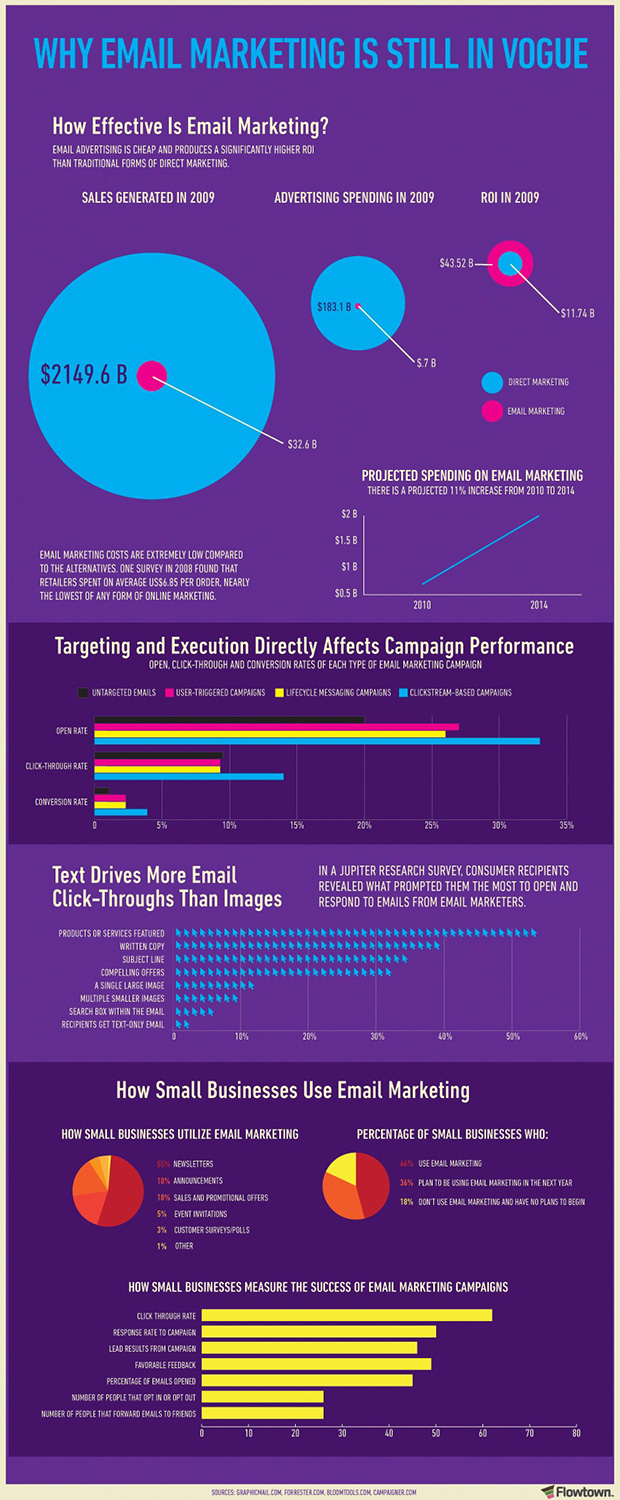 What Helps Small Business Grow? It's Still Email - Fast Company