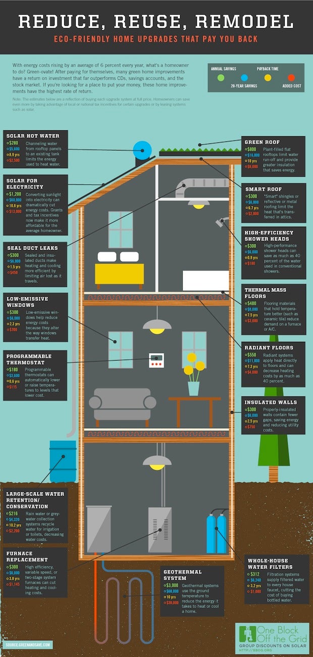 Infographic: The Economics Of Making Your House More Energy Efficient ...