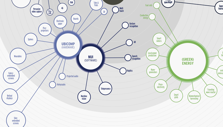 Infographic of the Day: The Next 25 Years in Emerging Tech - Fast Company