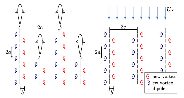 What Fish Can Teach Us About Wind - Fast Company