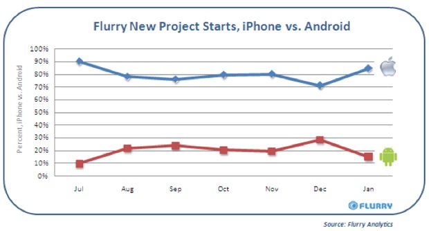 Thunderous Boom in a Perfect Storm of iPad Apps - Fast Company
