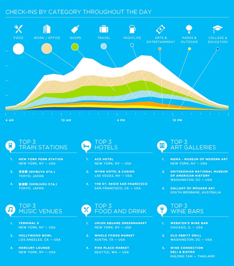 Infographic: How Foursquare Grew 3400% in One Year - Fast Company