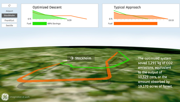 Smooth Landing For New Plane Guidance Technology - Fast Company