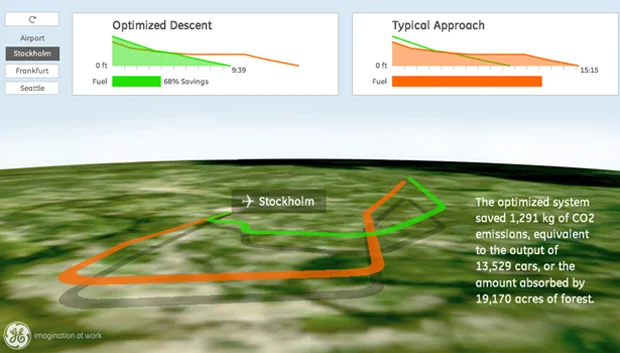 Smooth Landing For New Plane Guidance Technology - Fast Company