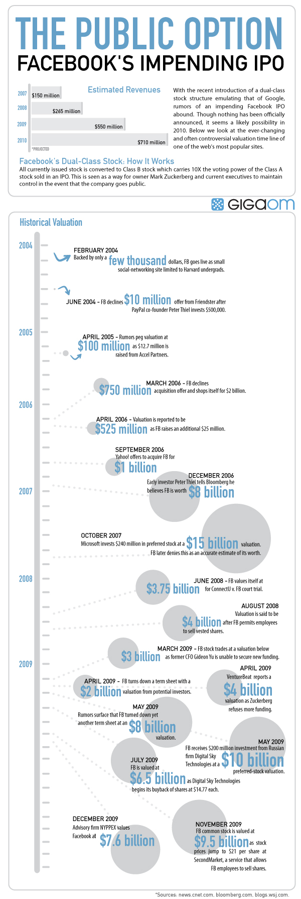 Infographic: The Road to a Facebook IPO - Fast Company
