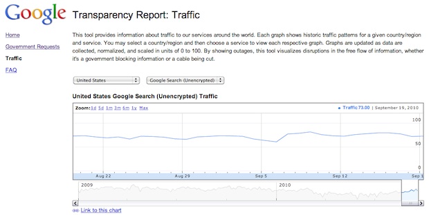 Google Goes Transparent on Government Data Requests - Fast Company
