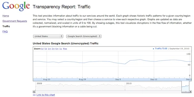 Google Goes Transparent on Government Data Requests - Fast Company