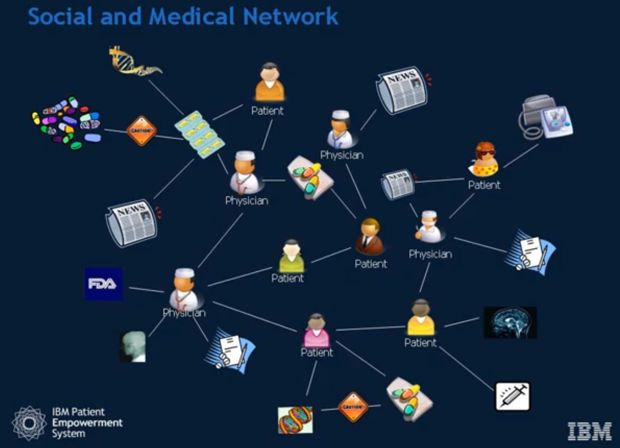 A Facebook for Patients: IBM's Medical Social Network Gets an Upgrade ...