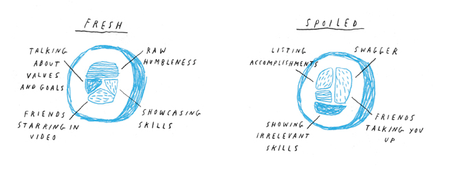 63. Shara Senderoff - Fast Company