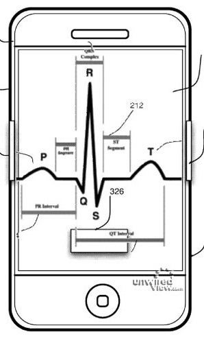 i Heart U: Apple Patents Biometric iPhone Unlock - Fast Company