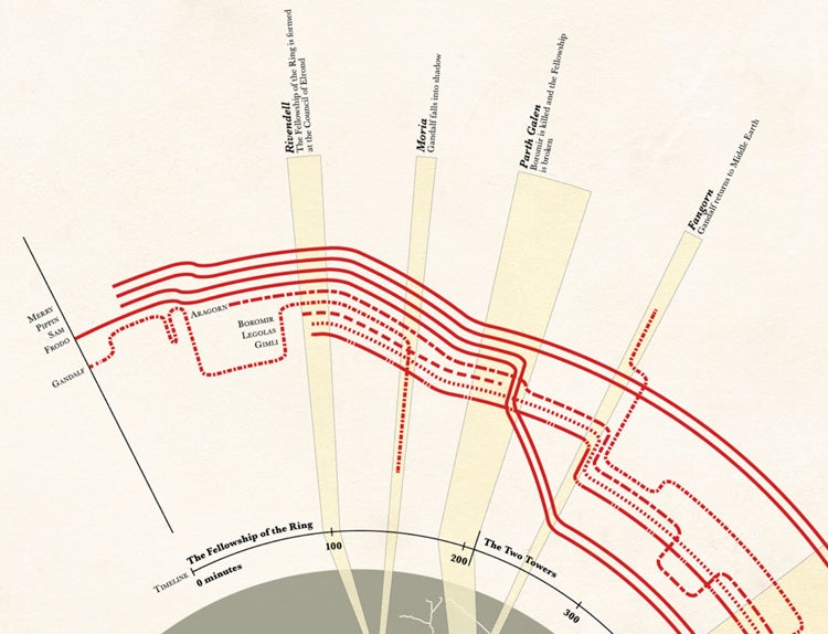 Infographic Of The Day: The Lord Of The Rings Trilogy, Plotted - Fast ...
