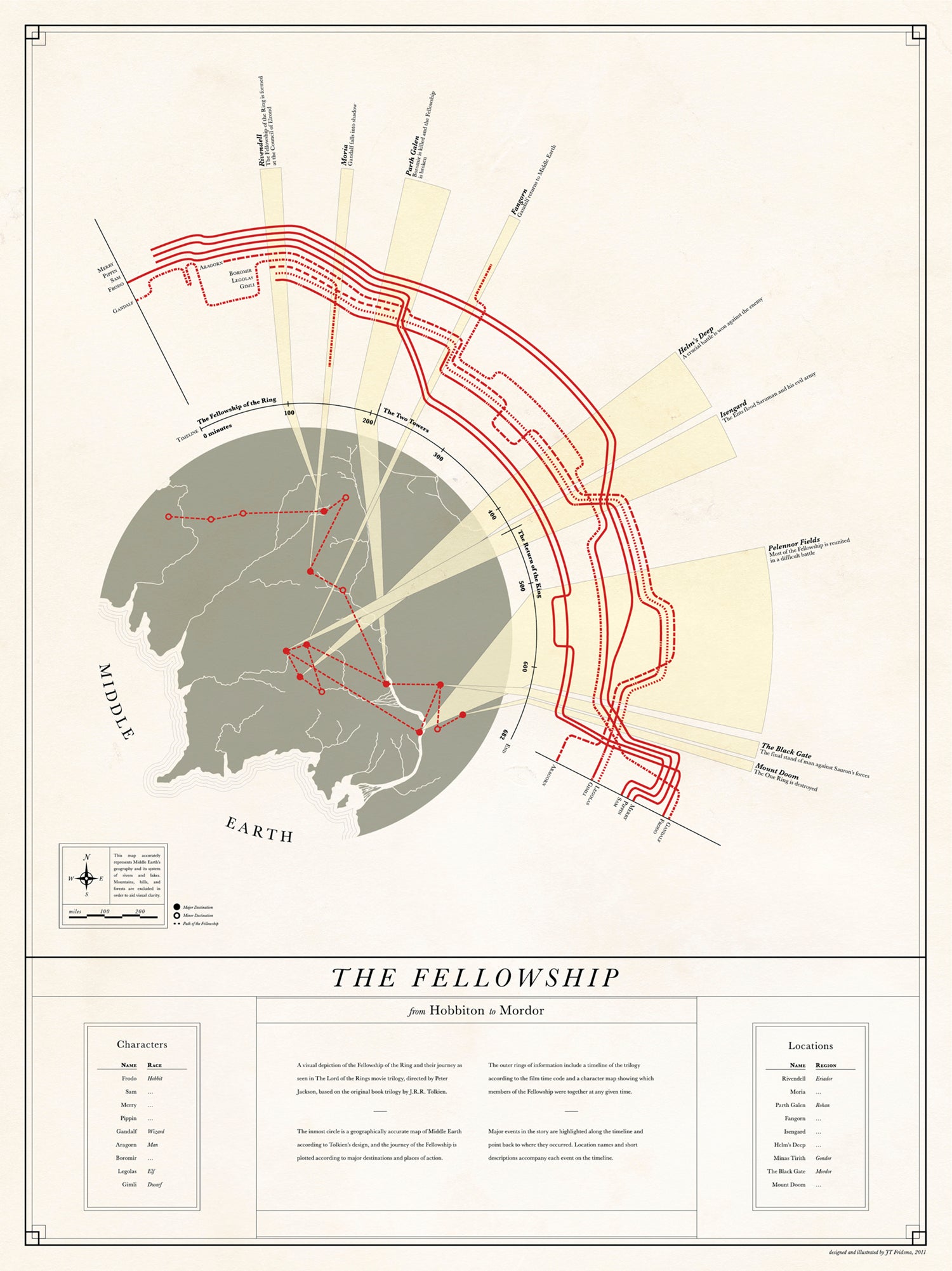 Infographic Of The Day: The Lord Of The Rings Trilogy, Plotted - Fast ...