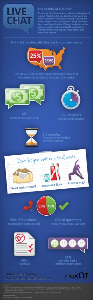 The Dismal State Of Web-Based Customer Service - Fast Company