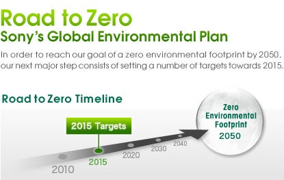 Sony Aims to Have Zero Environmental Footprint by 2050 - Fast Company