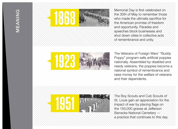 Reinventing Memorial Day: Solutions for Silence and Sacrifice - Fast ...